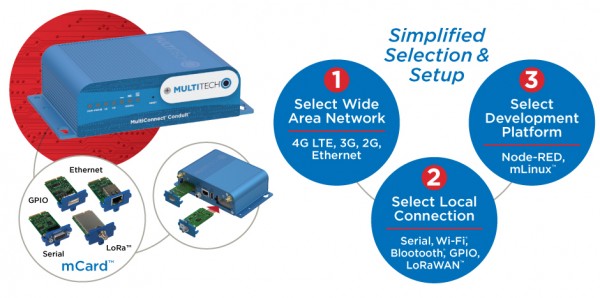 MultiConnect® Conduit™ | Cellular Gateway | Multi-Tech Systems, Inc.