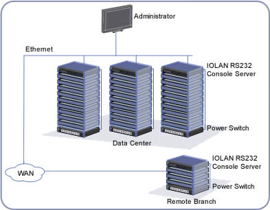 Remote Power Strip - リモートパワースイッチ - Perle
